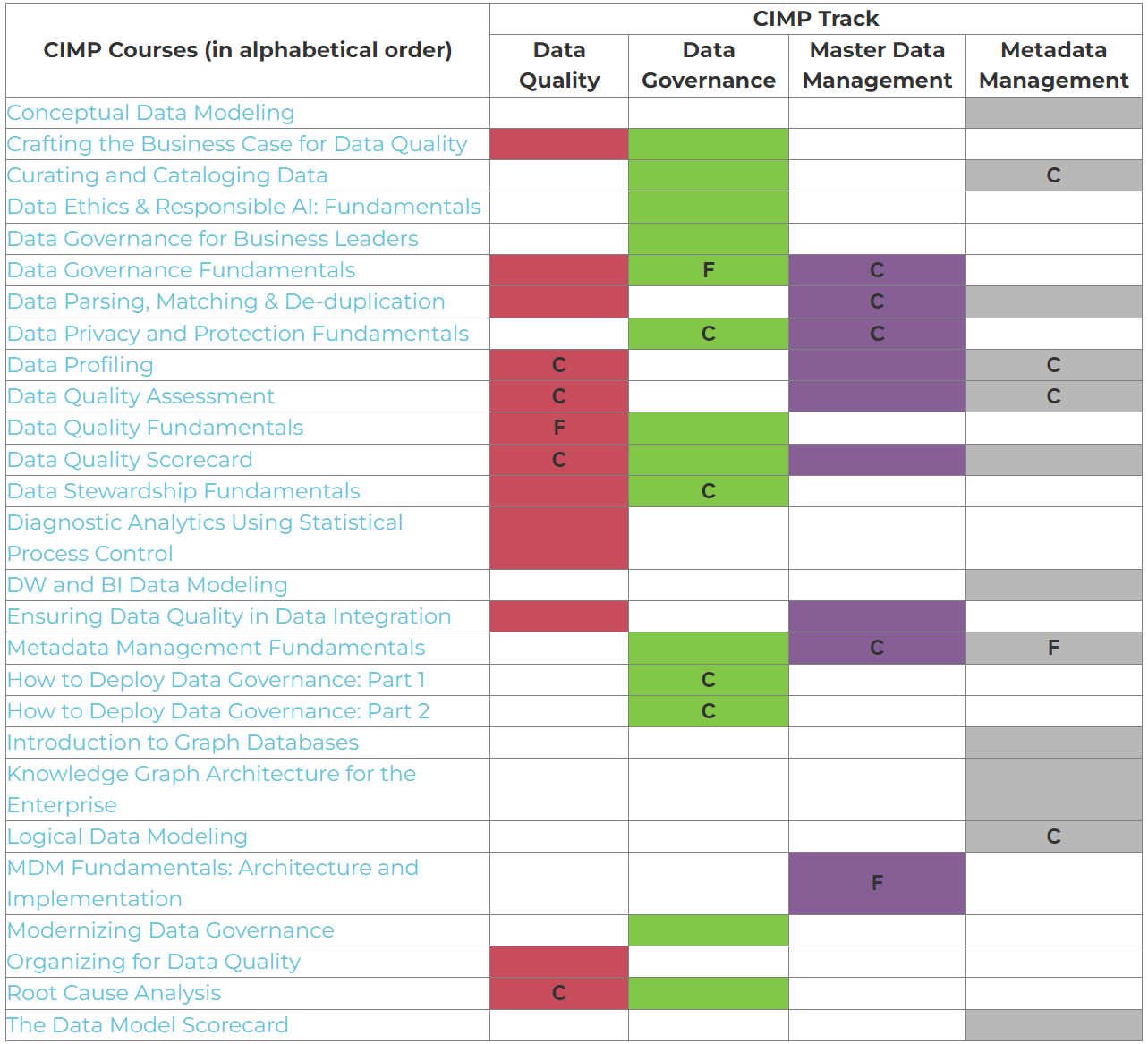 CIMP Ex – Data Quality, Data Governance, Master Data Management ...